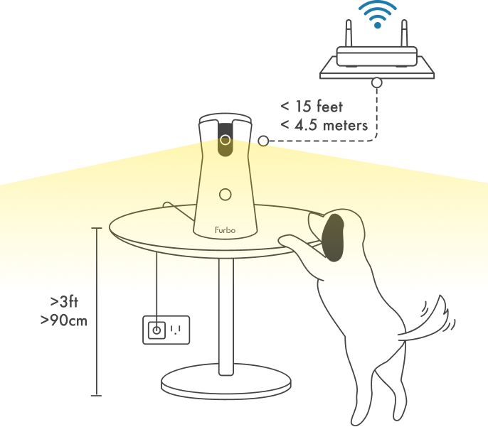Quick Start Guide to Furbo 360° Dog Camera – Furbo Help Center